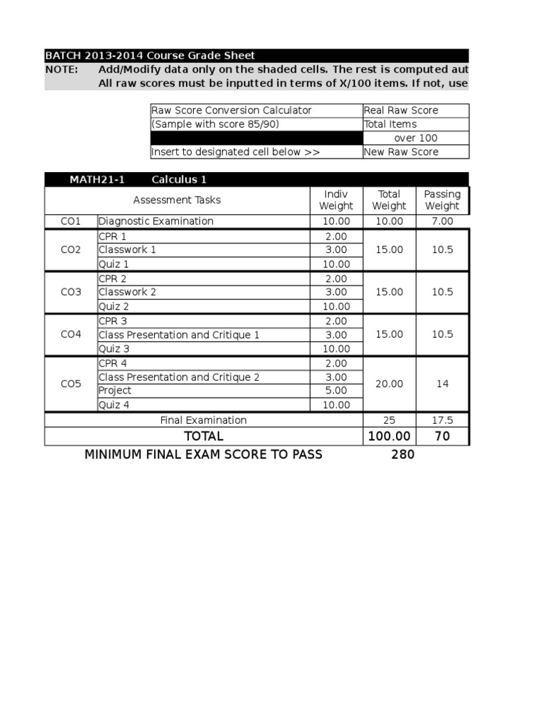 Total 100.00 70 Minimum Final Exam Score To Pass 280 | PDF