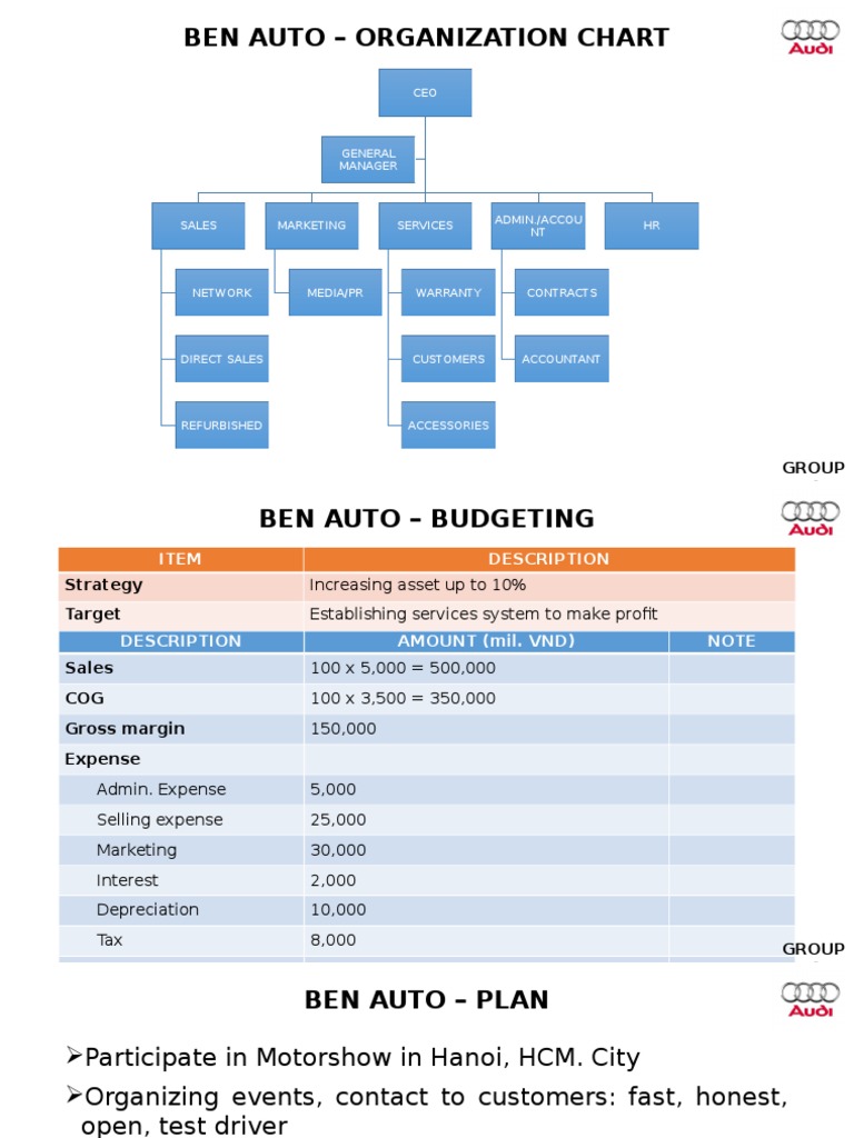 Ben Auto - Organization Chart: Group 4 | PDF | Finance & Money Management