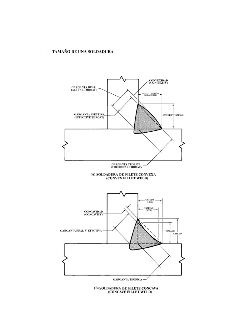 Dimensiones de Soldaduras Filete | PDF
