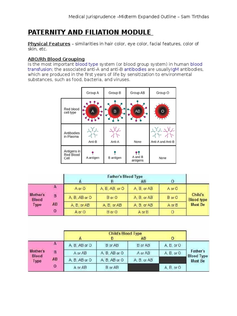 Paternity and Filiation Module | PDF | Single Nucleotide Polymorphism ...