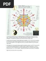 Vortex Mathematics | PDF | Soul | Universe