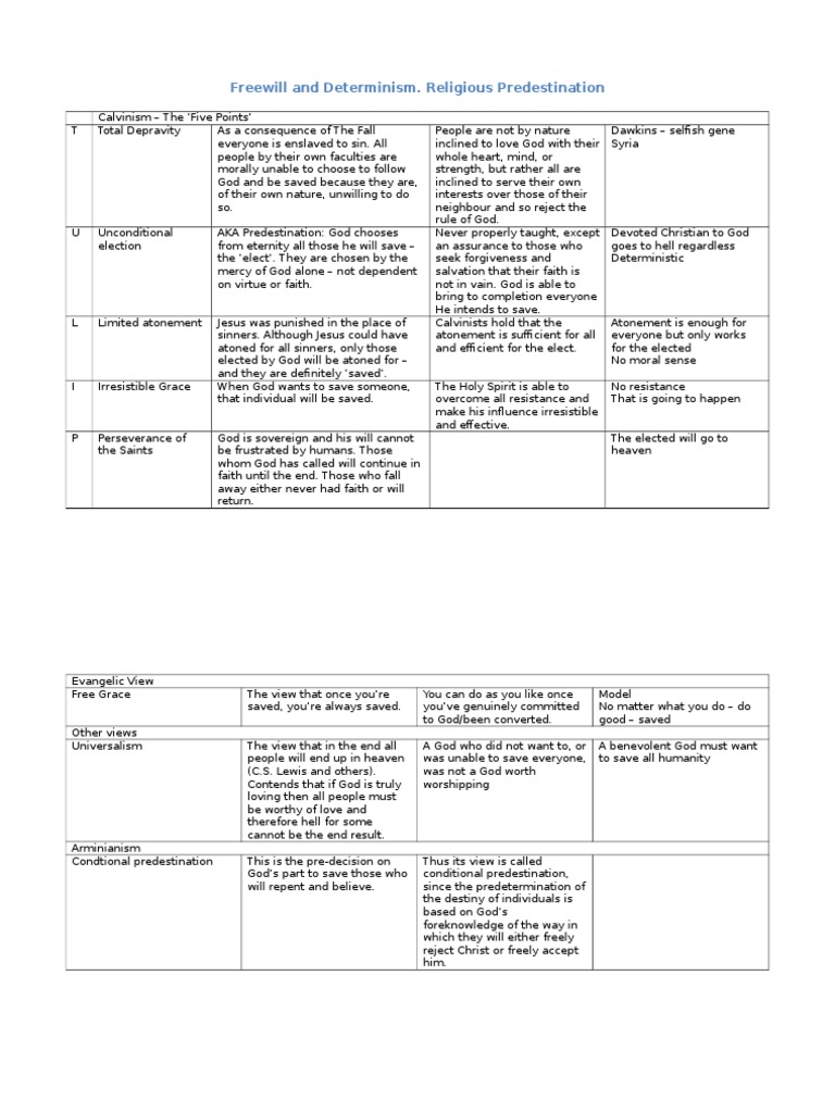 Free Will and Determinism - Religious Predestination | PDF ...