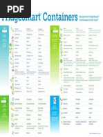 FridgeSmart Vegetable Fruit & Herb Chart | Vegetables | Dill