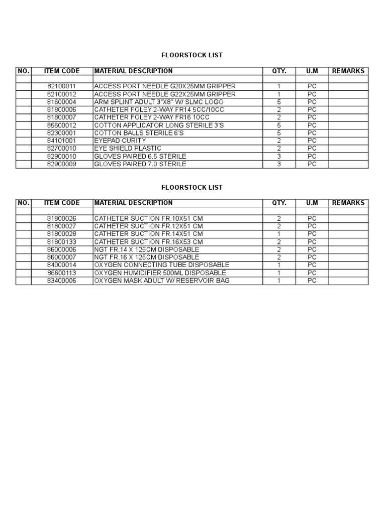 Medical Floorstock Inventory List | PDF