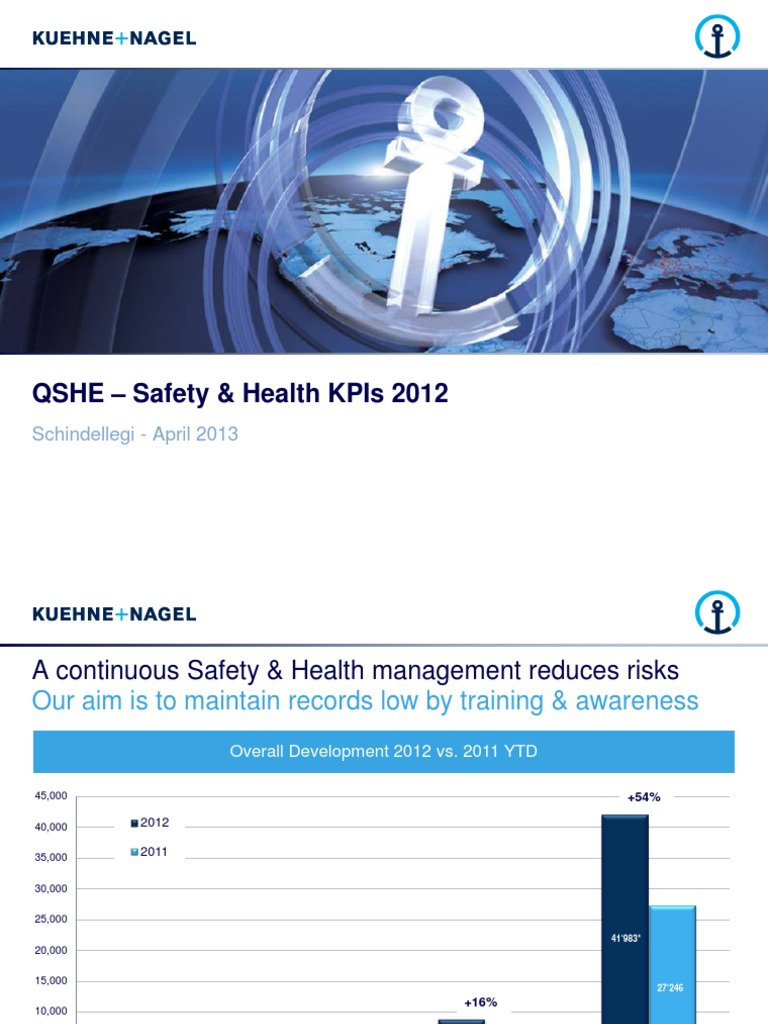 QSHE - Safety Health KPI 2013 | PDF