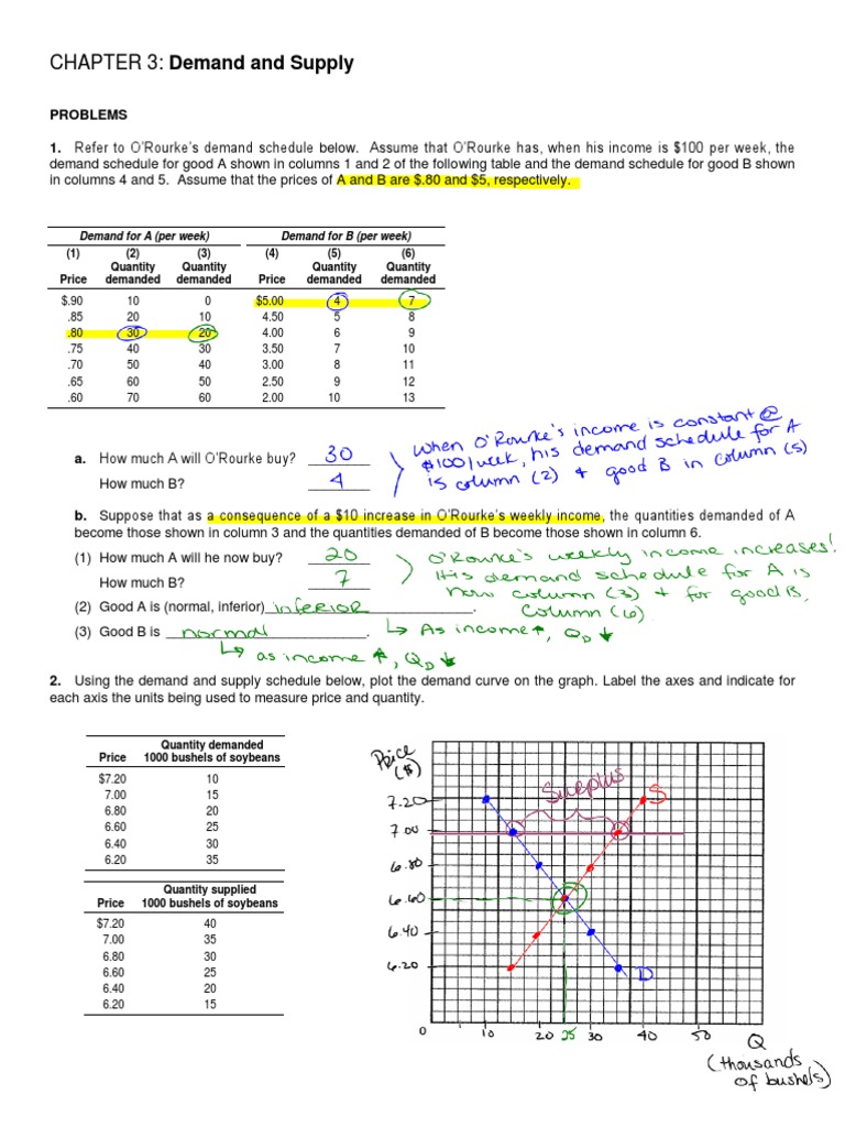 Worksheet Key - Demand, Supply & Market Equilibrium | PDF | Demand ...