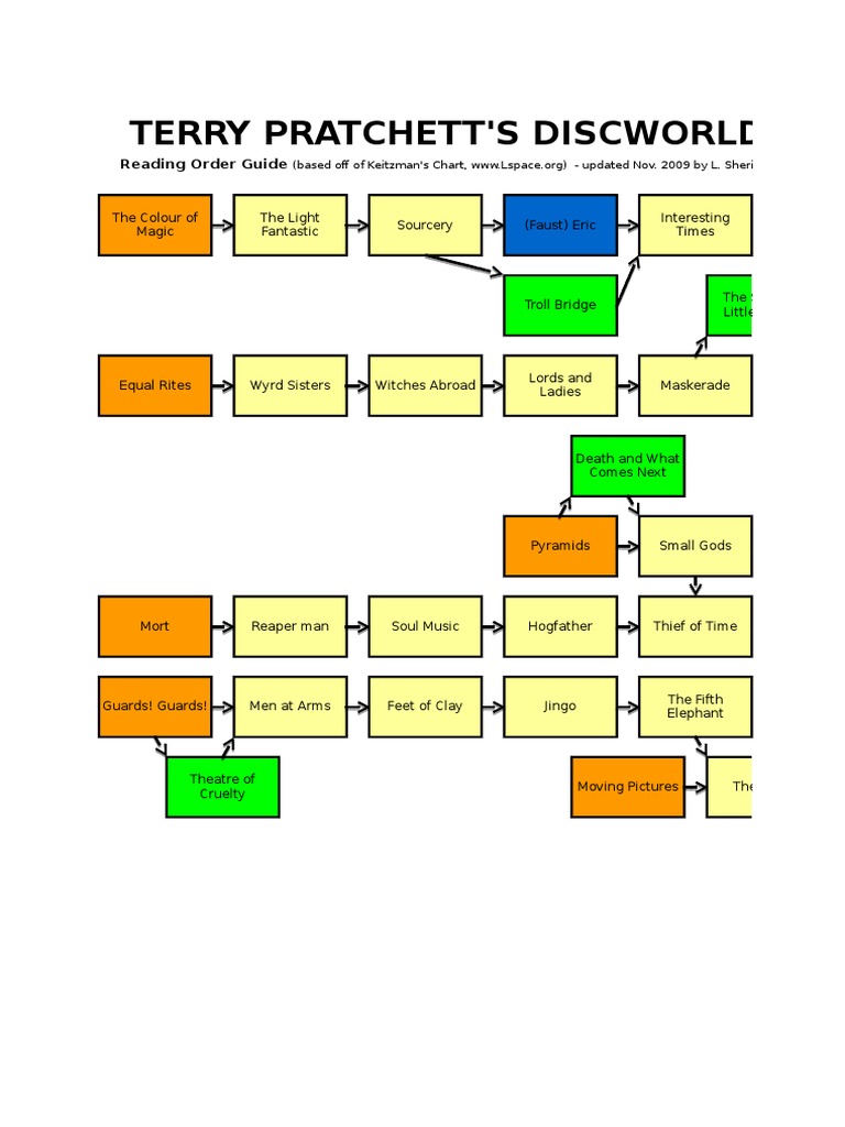 The Discworld Reading Order Guide 1 6 | PDF