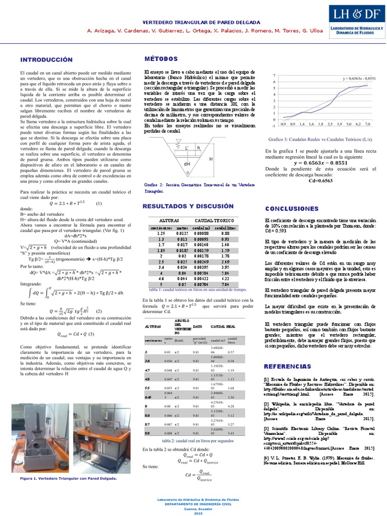 Vertedero Triangular | PDF | Descarga (hidrología) | Líquidos