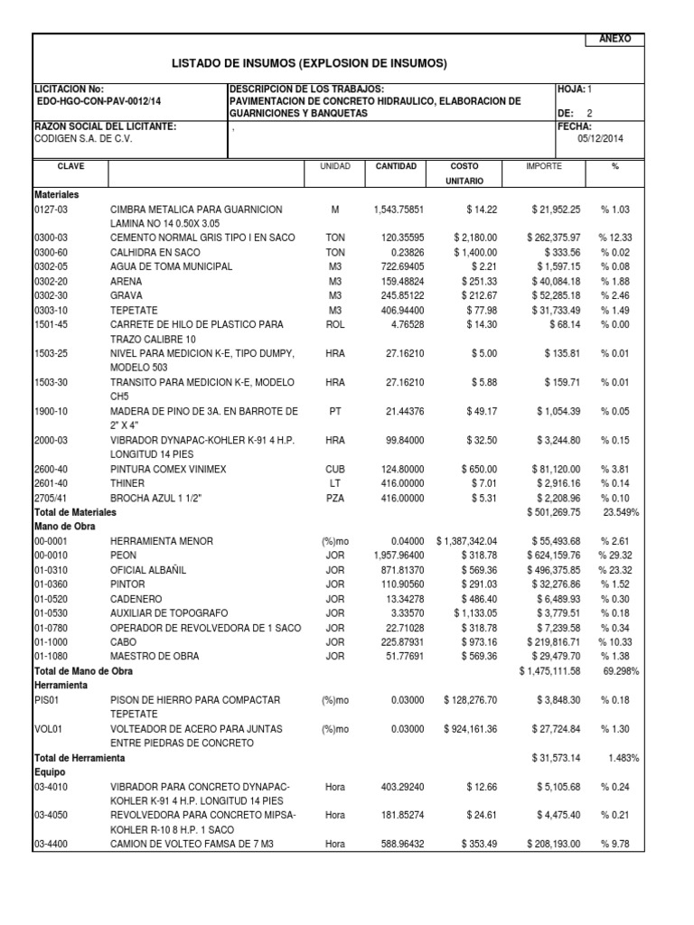 Explosion de Insumos | PDF