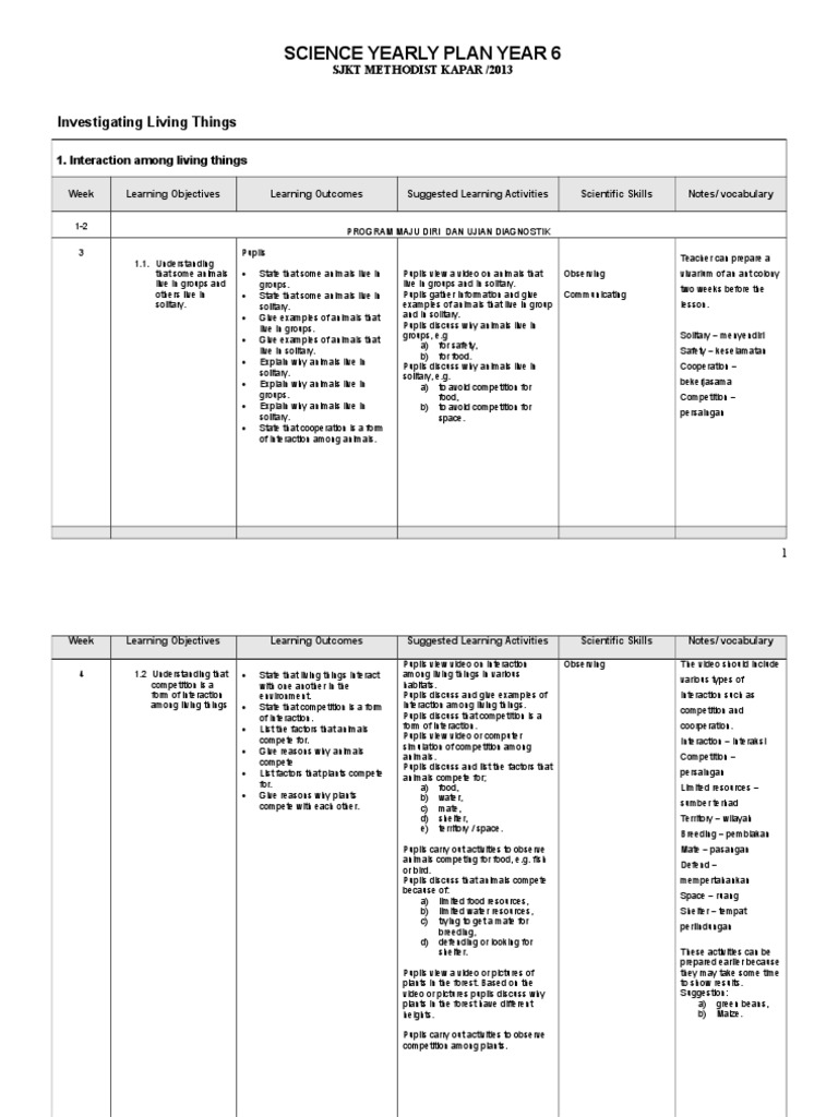 Year 6 Science Plan: Living Things & Forces | PDF | Eclipse | Friction