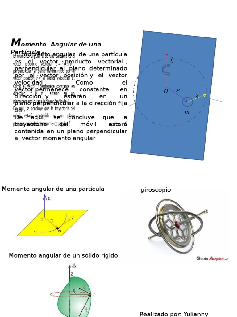 Momento Angular de Una Partícula | Momento angular | Giroscopio Momento Angular de Una Partícula | Momento angular | Giroscopio