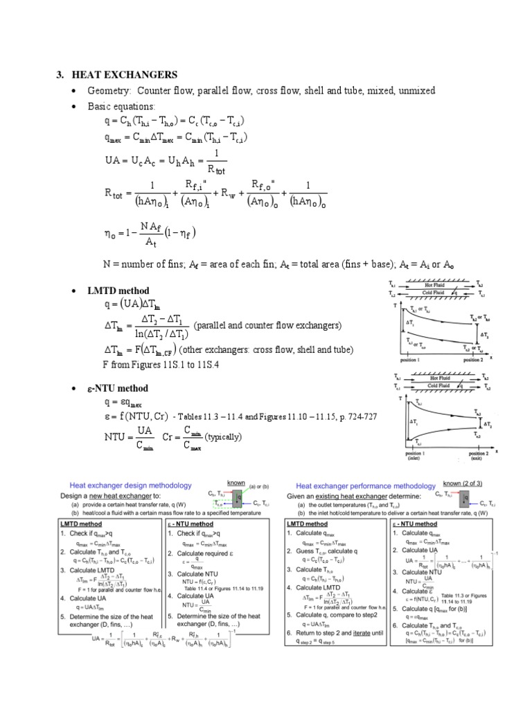Heat Transfer Midterm To Final Review | PDF | Laminar Flow | Boundary Layer
