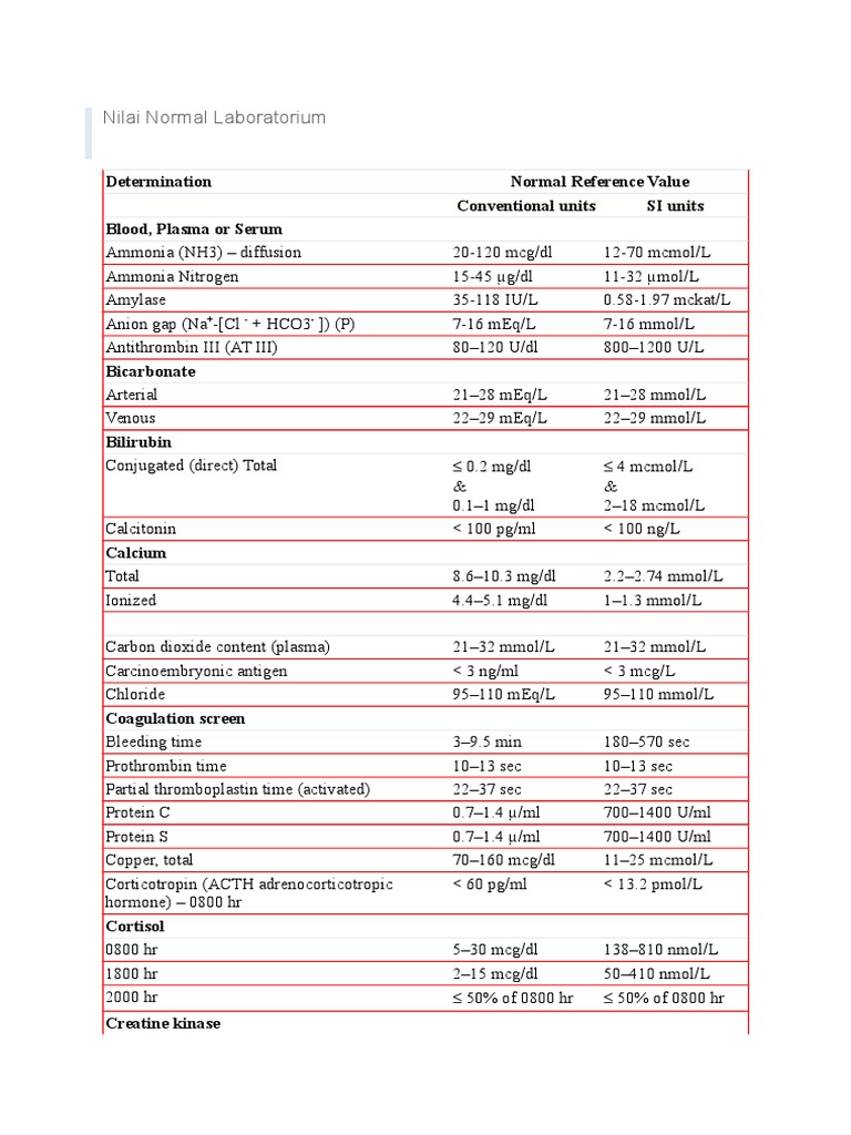 Hasil Lab Normal !! | PDF | Science & Mathematics