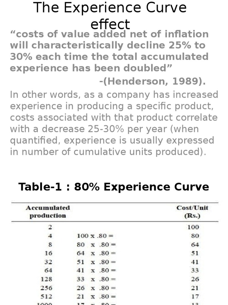 The Experience Curve Effect | PDF