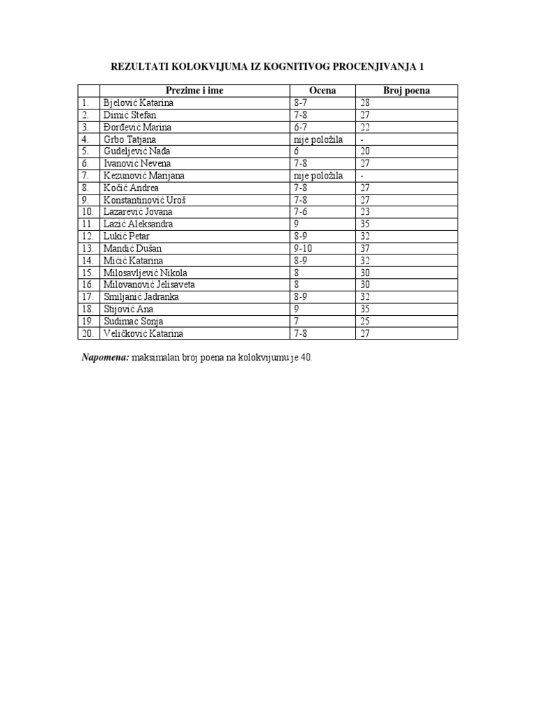 Kognitivna Psihologija | PDF