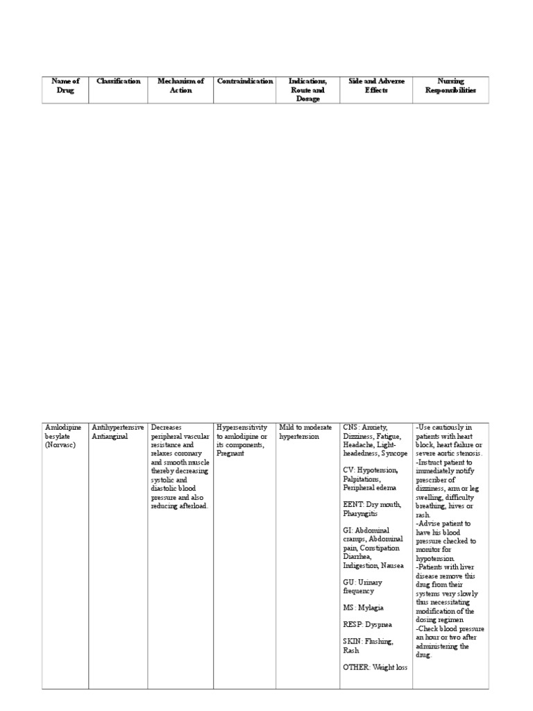 Amlodipine Besylate (Norvasc): Mechanism of Action, Indications, Side ...