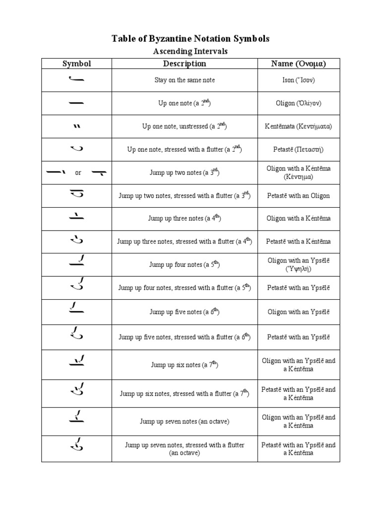 Byzantine Notation | PDF | Musical Notation | Elements Of Music