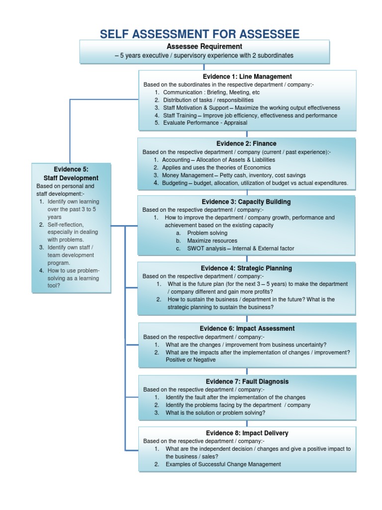4a. Self Assessment & Checklist PDF | PDF | Budget | Economics