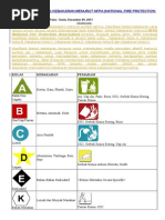 Klasifikasi Kebakaran Menurut Nfpa | PDF | Teknologi & Rekayasa