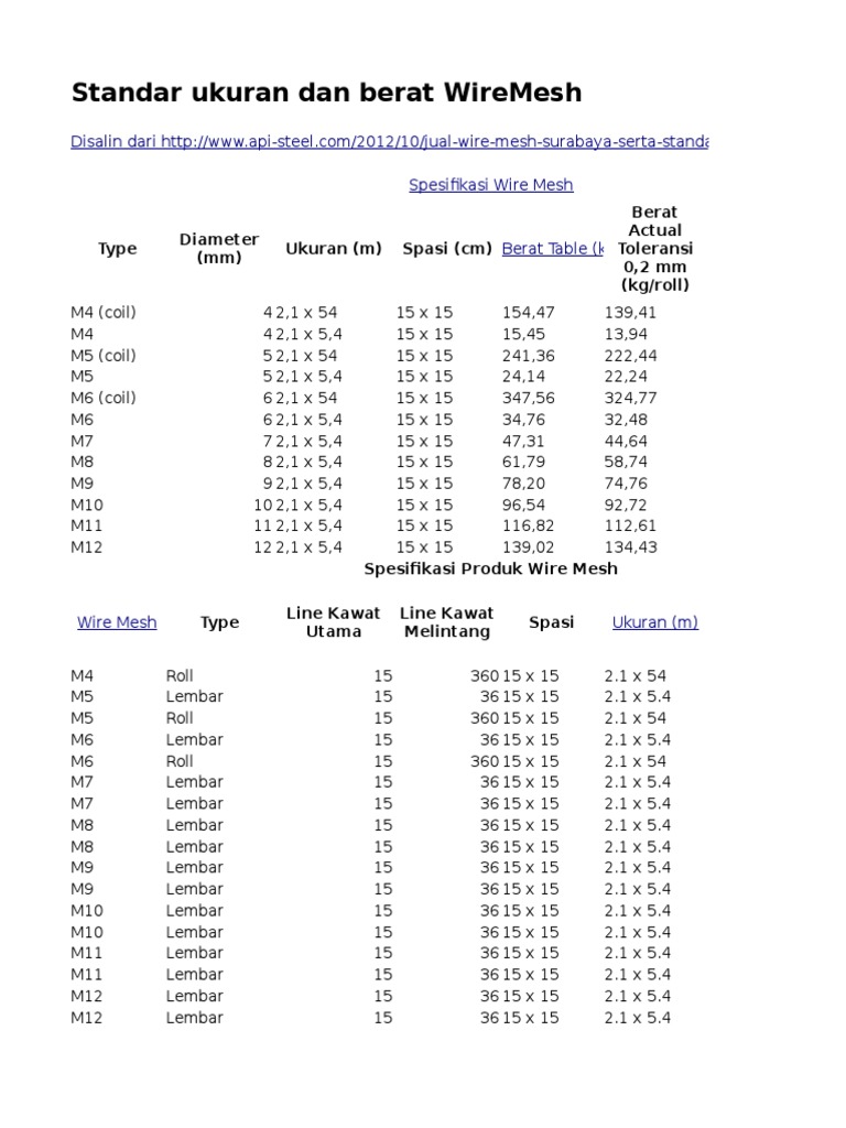 Standard Ukuran Dan Berat Wire Mesh | PDF