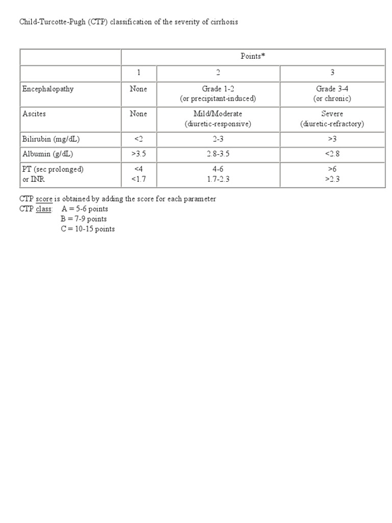Child Pugh Score | PDF