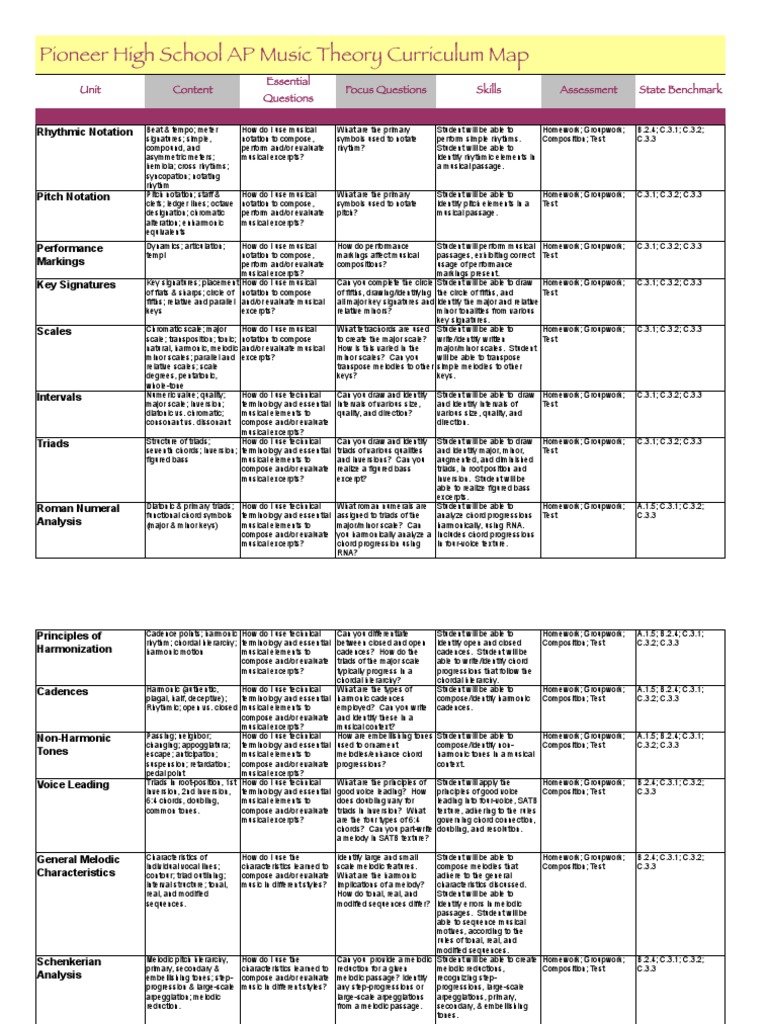 Ap Music Theory Curriculum Map | PDF | Chord (Music) | Minor Scale