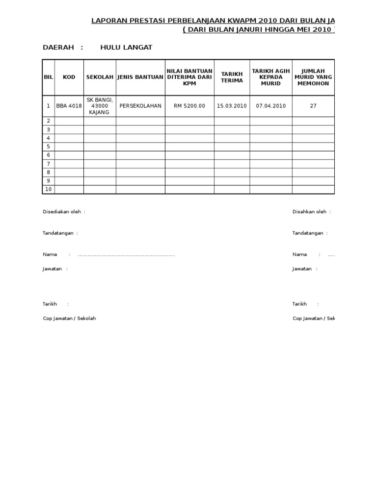 Laporan Prestasi KWAPM | PDF