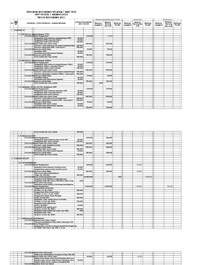 contoh Rab Bos Dan Lpj Lengkap