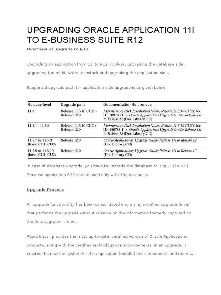 Upgrading Oracle Application 11i To e | PDF | Oracle Database | Databases