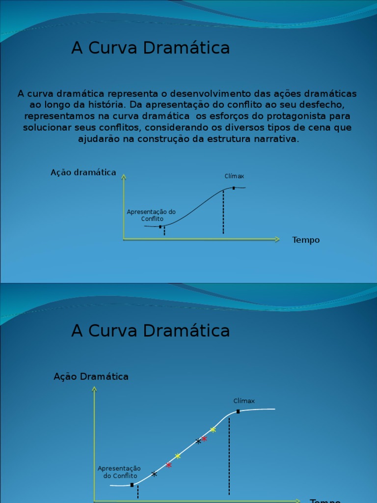 Estrutura da Curva Dramática | PDF | Narração | Tempo