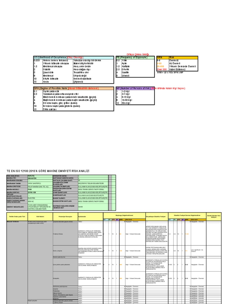 Ts en Iso 12100 Ri̇sk Anali̇zi̇ | PDF
