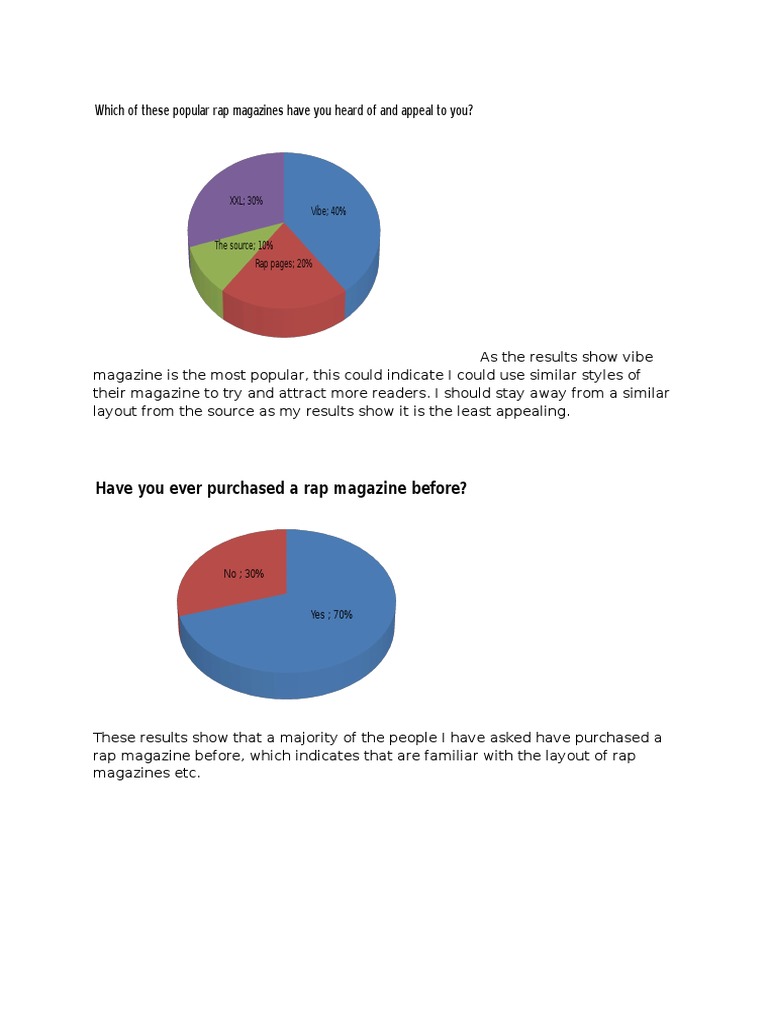 Pie Chart Analysis | PDF