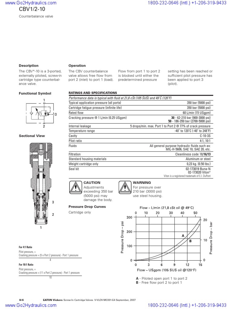 Vickers Counterbalance Valve CBV 10 | PDF | Valve | Screw