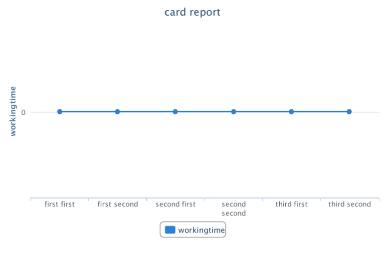 Working Time Card Report Overview | PDF