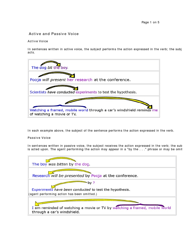 Active and Passive Voice - Rules PDF | PDF