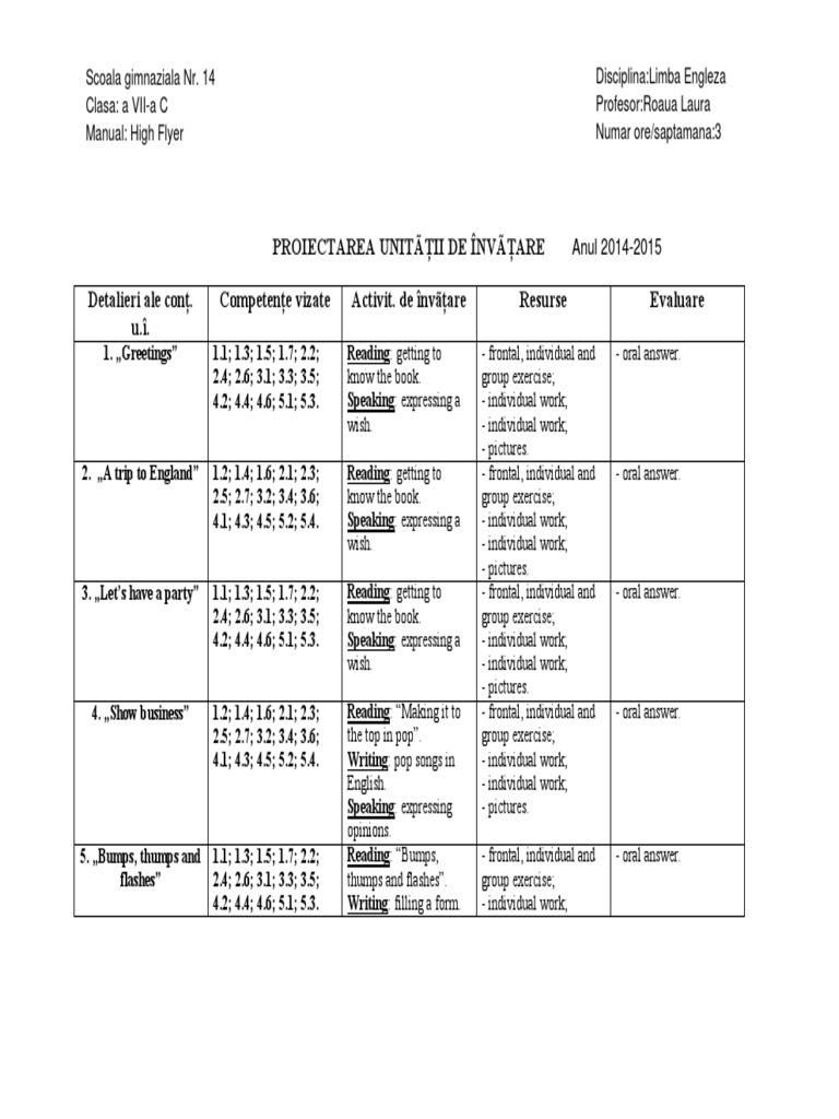 Planificare Pe Unitati 7c | PDF | Semiotics | Cognitive Science