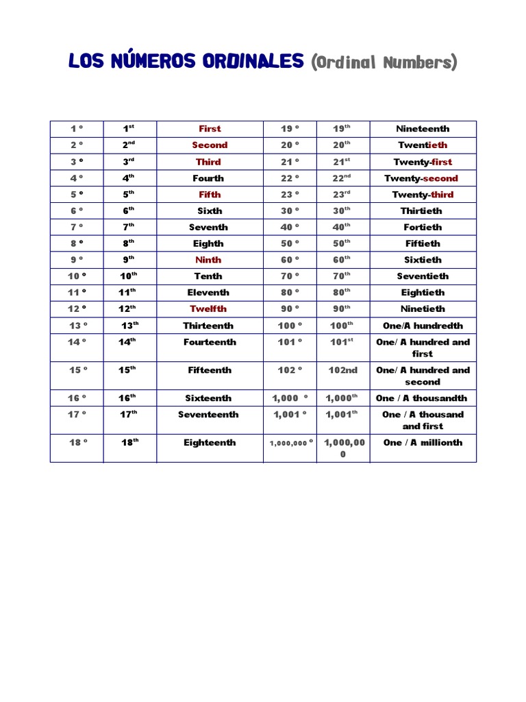 Numeros Ordinales En Ingles Pdf – AOBKQ