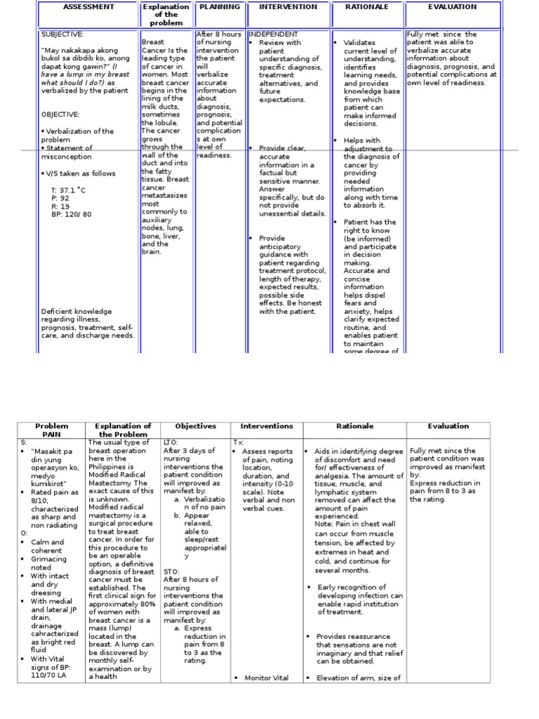 Nursingcrib Com NURSING CARE PLAN Breast Cancer | PDF | Breast Cancer ...