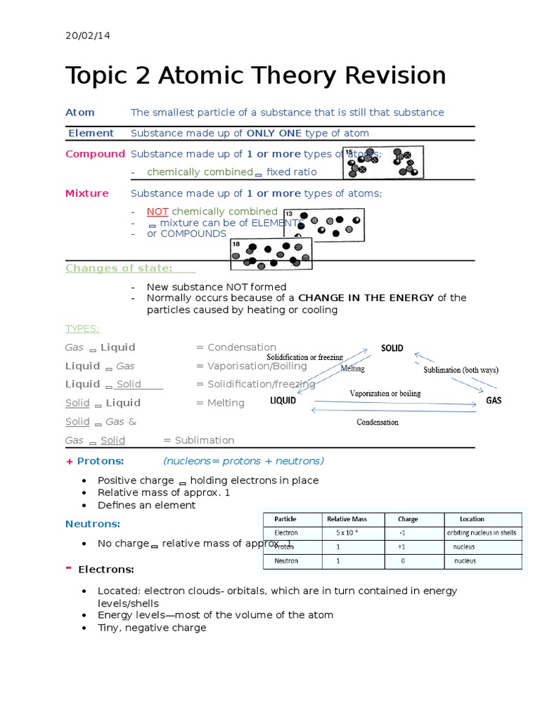 Topic 2 Atomic Theory Revision | PDF | Electromagnetic Spectrum ...