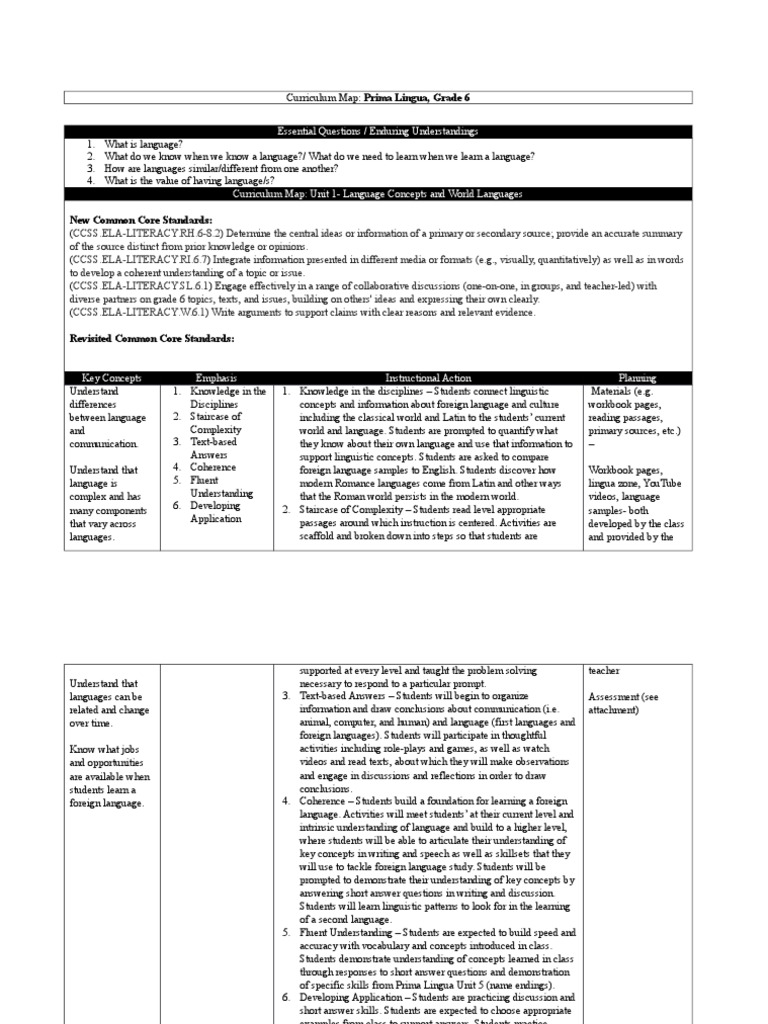 Grade 6 Language Curriculum Map | PDF | Curriculum | Foreign Language