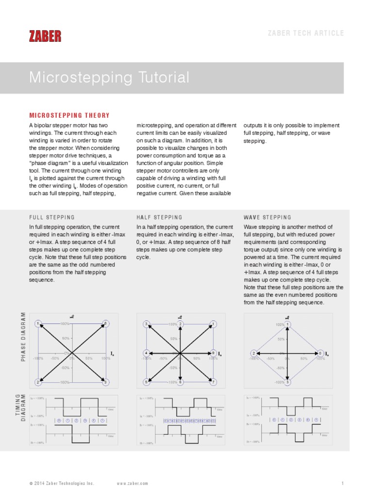 Microstepping Tutorial | PDF | Mechanics | Force