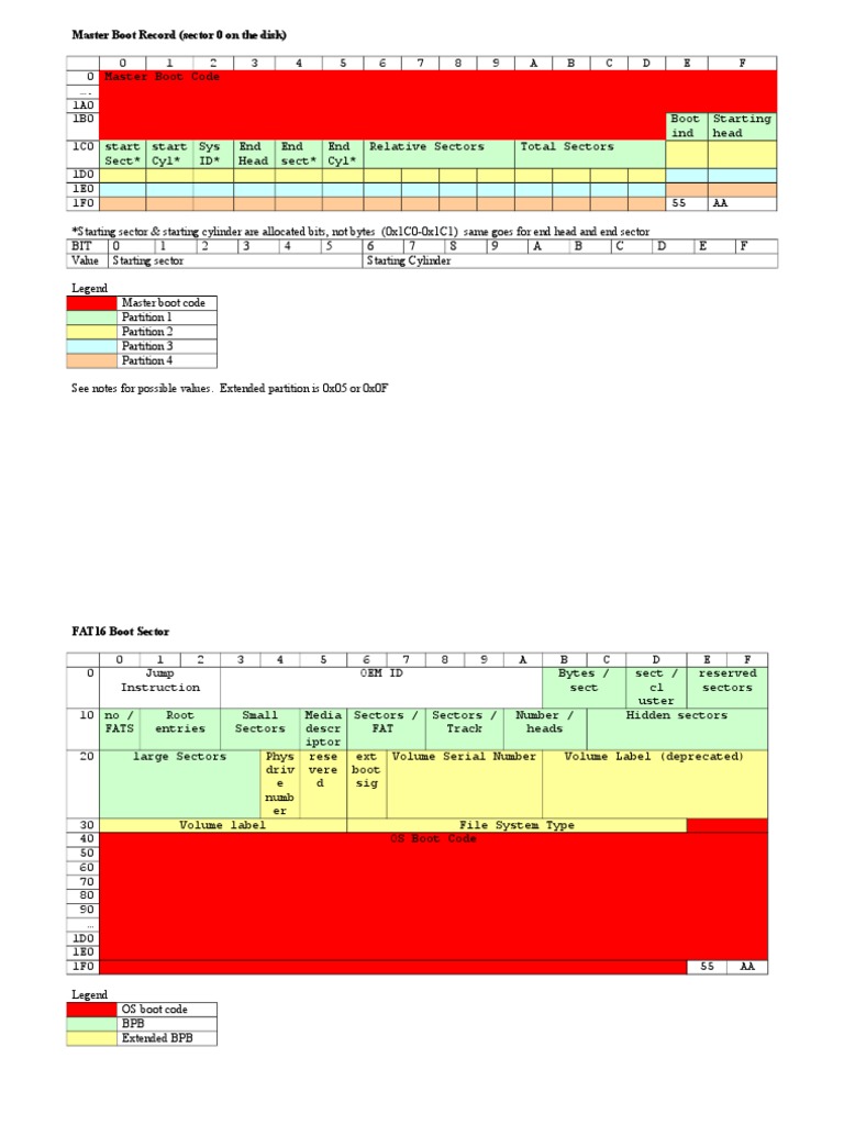 File Systems Cheat Sheet | PDF