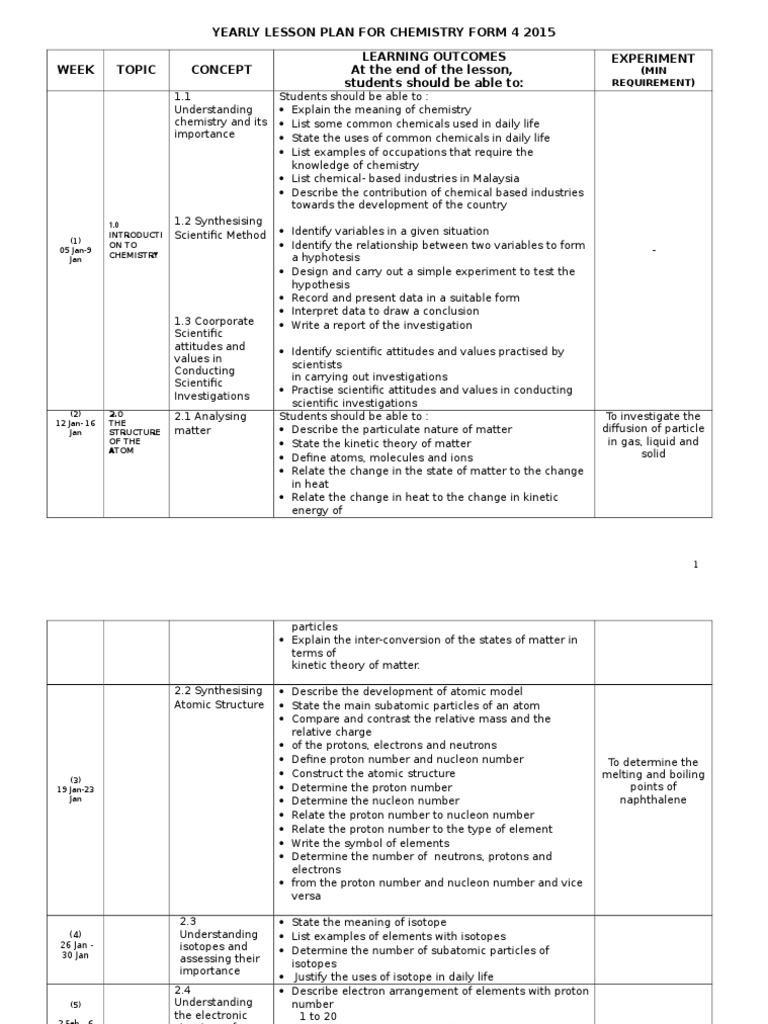 Yearly Lesson Plan Chemistry 2015 Form 4 | PDF | Mole (Unit ...