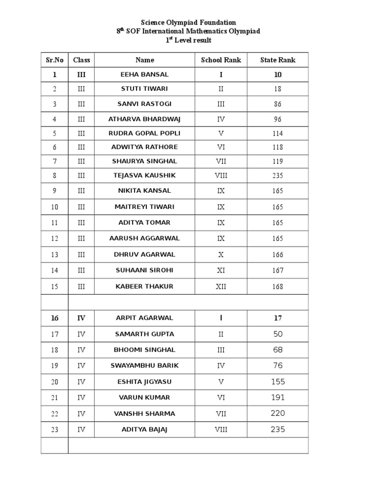 IMO Level 1 Results for Class 2 | PDF