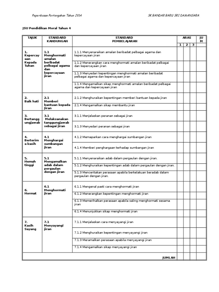 Pendidikan Moral Tahun 4 JSU | PDF