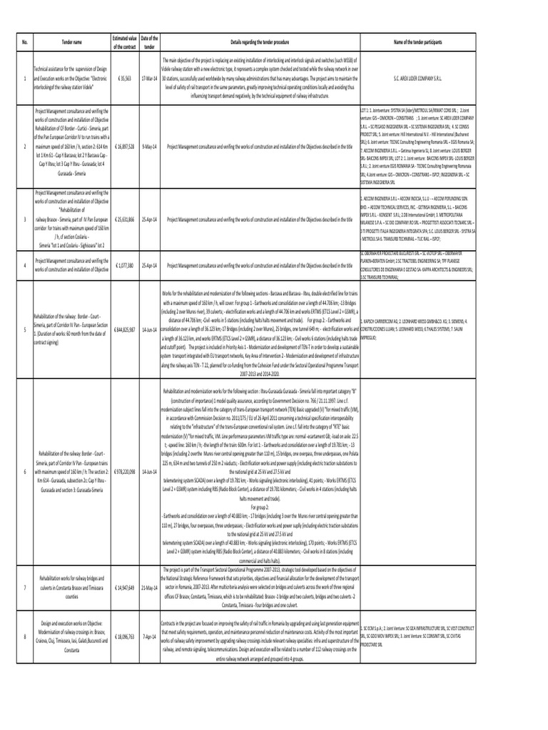 Important Railway Tenders Organized in 2014 | PDF | Rail Transport ...