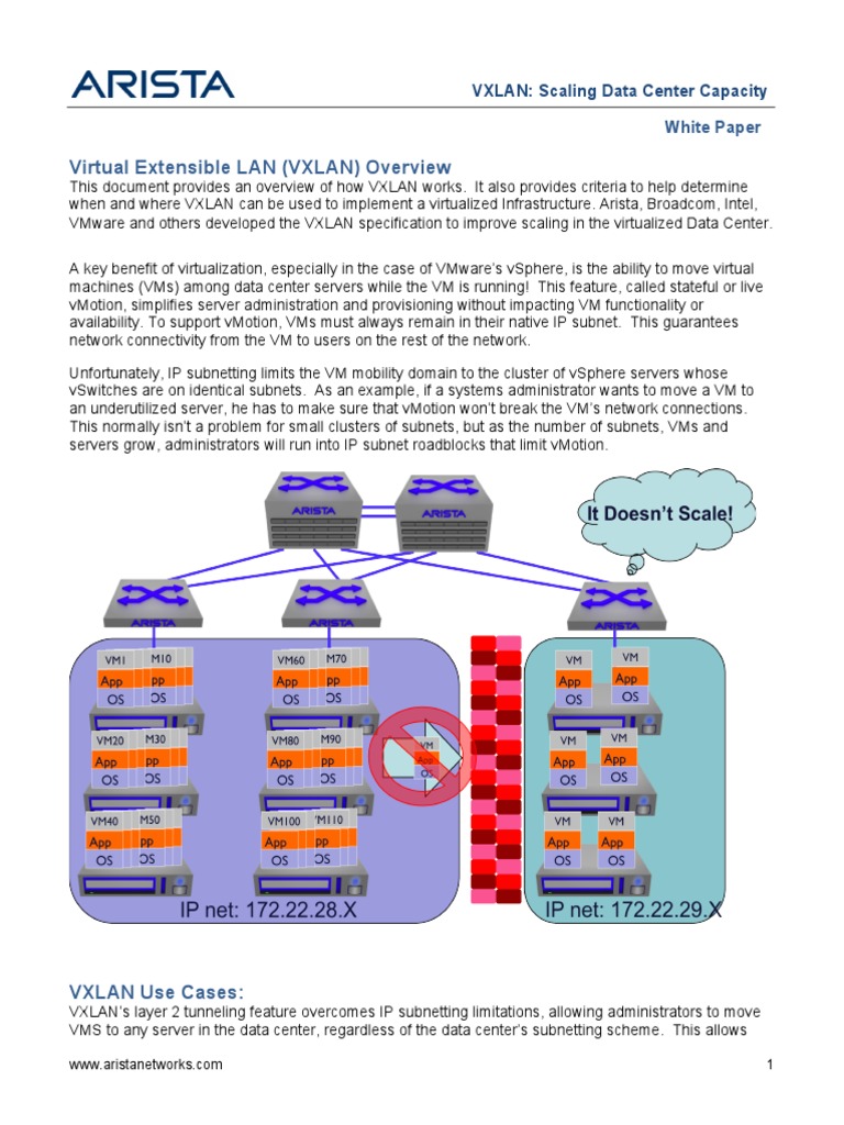 Arista Networks VXLAN White Paper | PDF | Ip Address | Network Packet