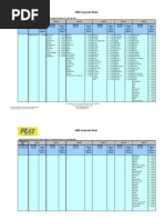 DHL International Price List 2025 | PDF | Dangerous Goods | Courier