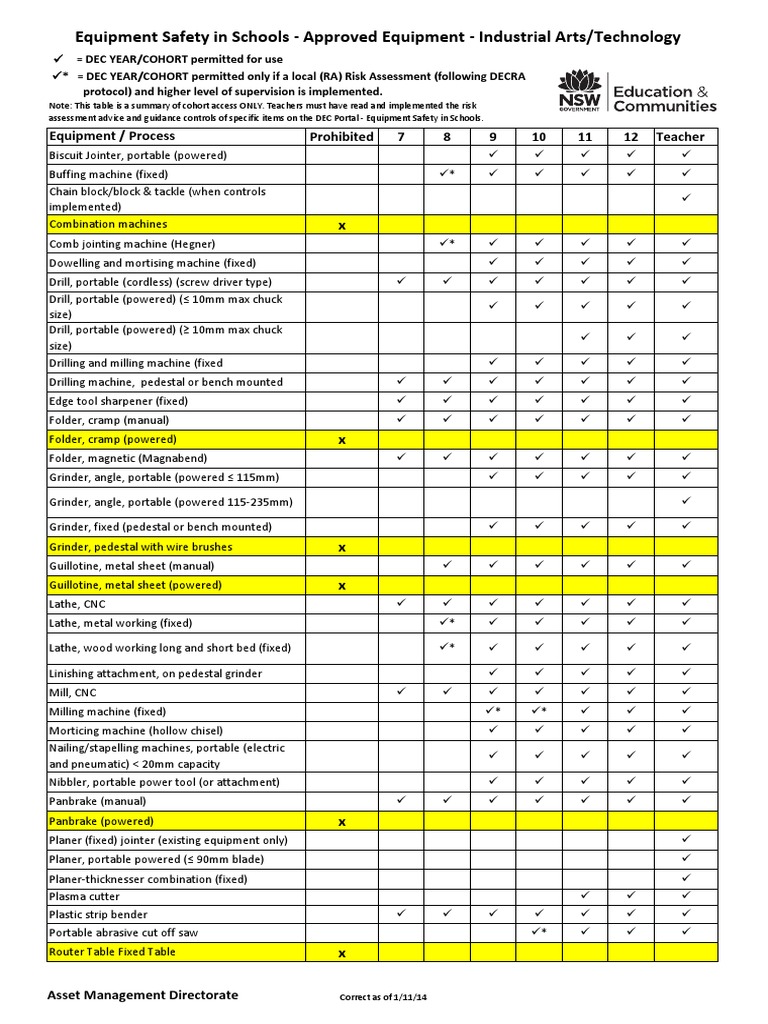 Industrial Arts Equipment Safety Guide | PDF | Welding | Construction