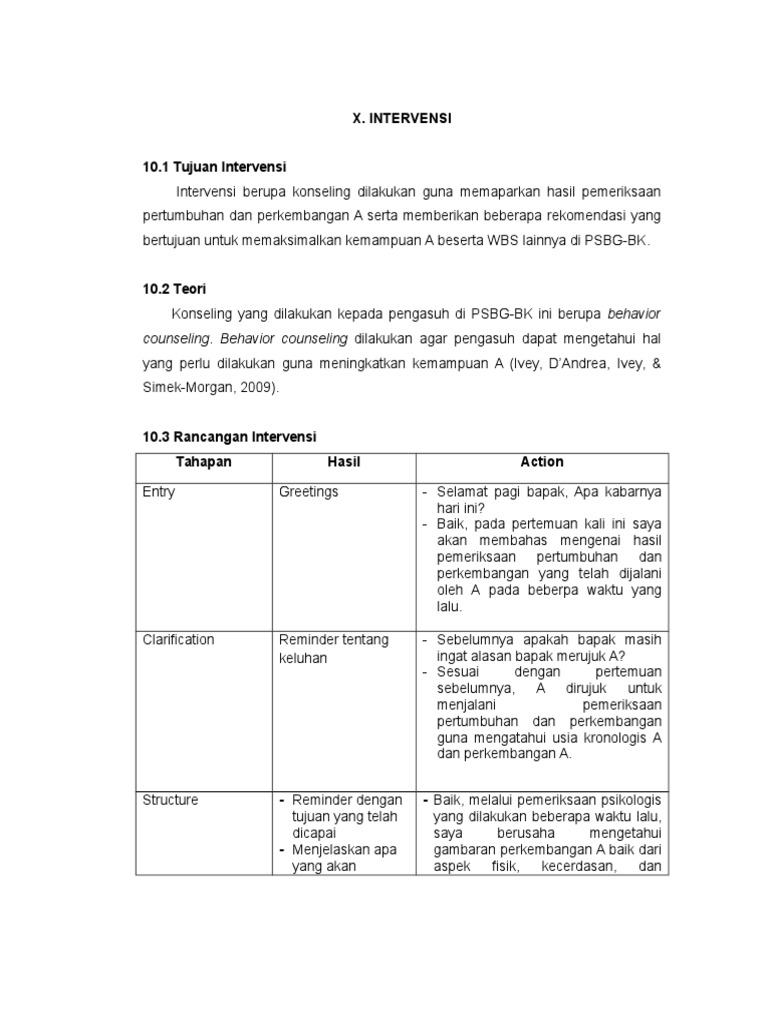 Contoh Intervensi Bemod | PDF